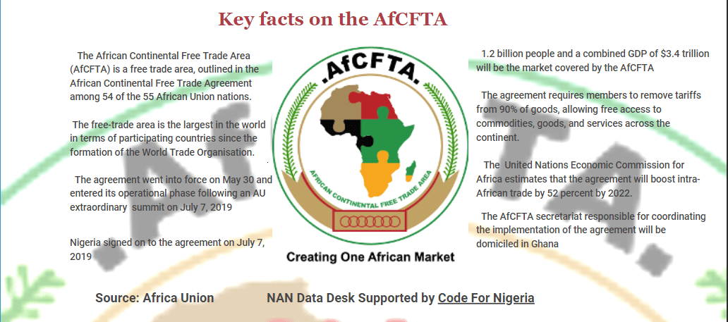 Africa in the Age of an Operational AfCFTA---What Changes? | M.W. Muiru